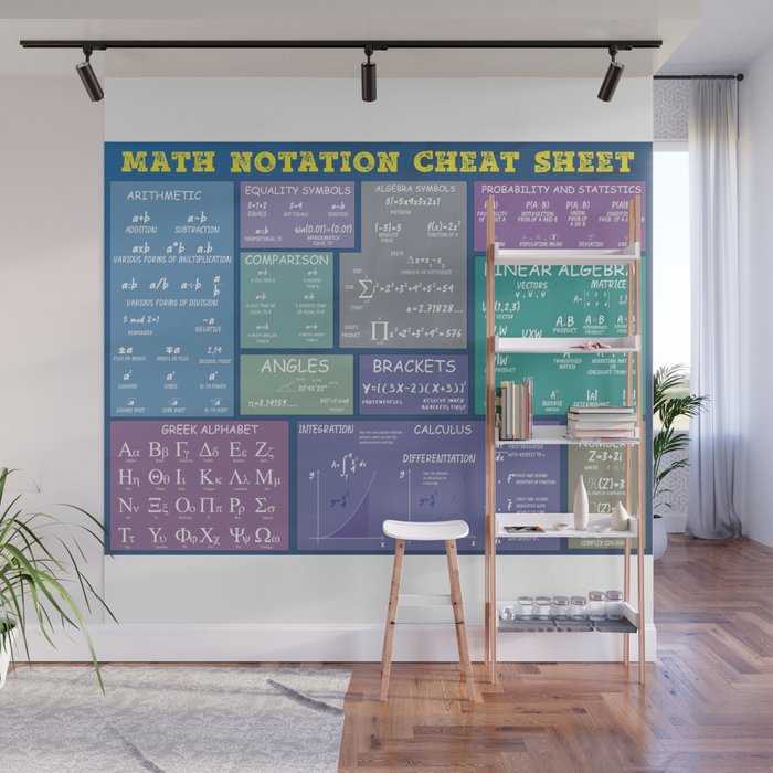 Mathematics Notation Cheat Sheet Wall Mural by Lilyas20 | Society6 Mathematics Notation Cheat Sheet Wall Mural by Lilyas20 | Society6