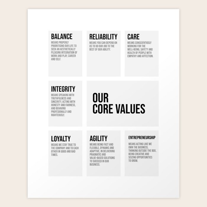 Our Core Value, Office Decor Ideas, Wall Art Art Print by motiposter ...