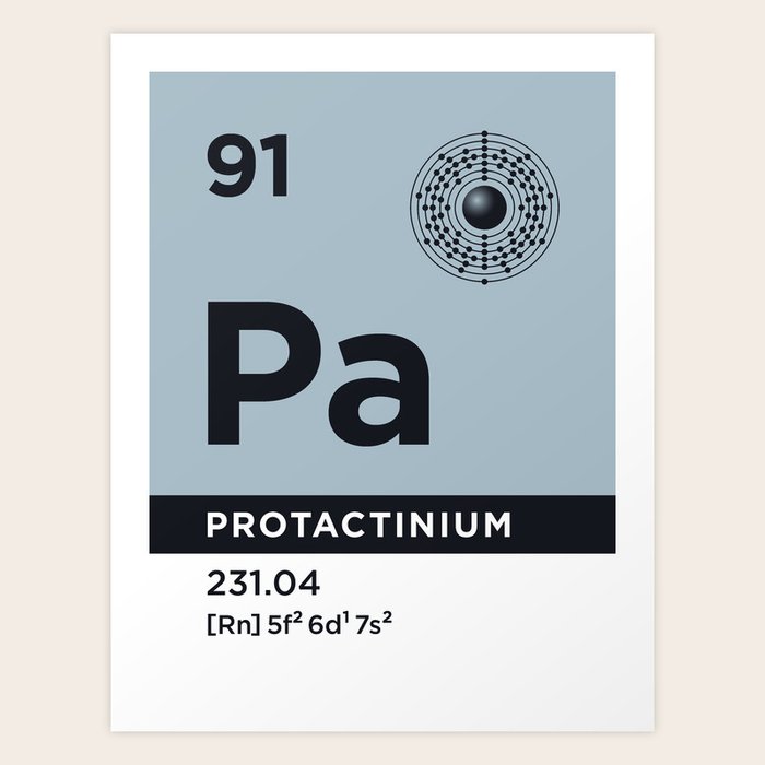Protactinium Bohr Model