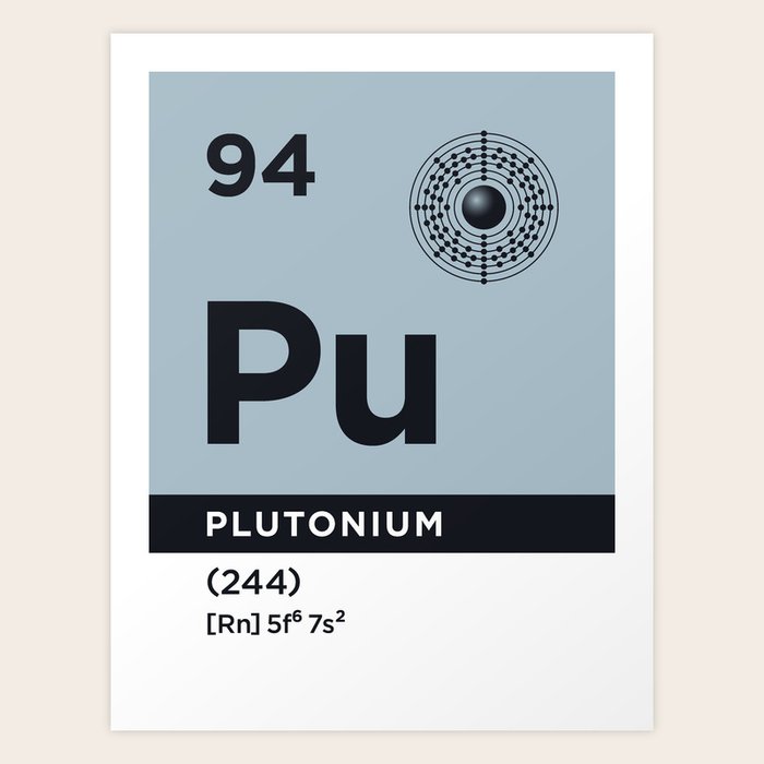 Plutonium Periodic Table