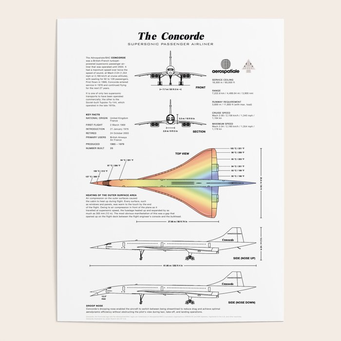 Concorde Supersonic Airliner Blueprint (white) Poster by Ryan S ...