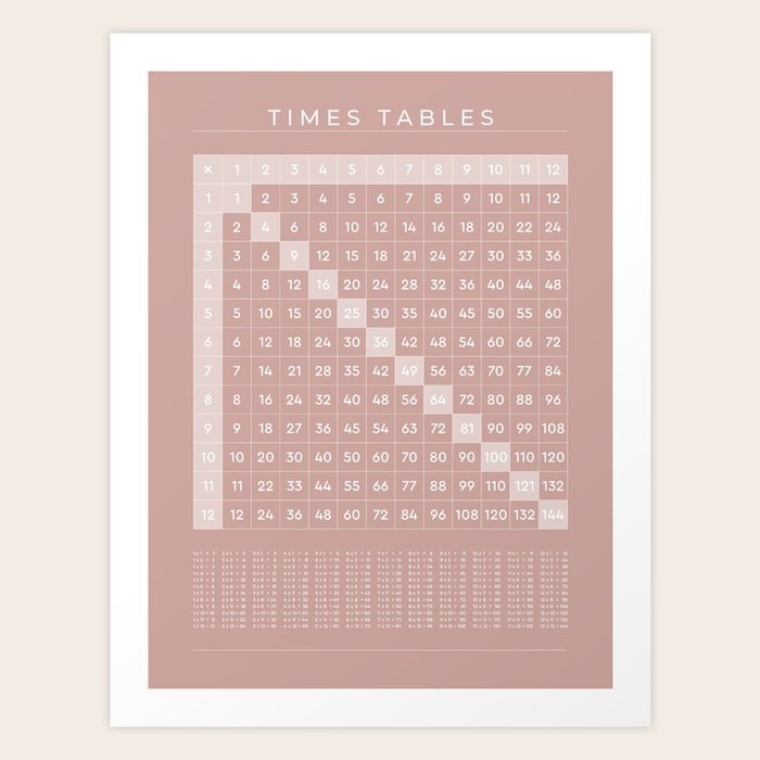 1 12 Times Tables Grid Rose Pink Minimalist Math Art Print By The
