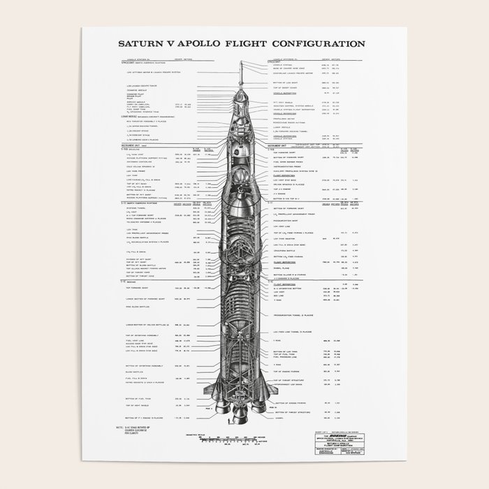 apollo 11 configuration