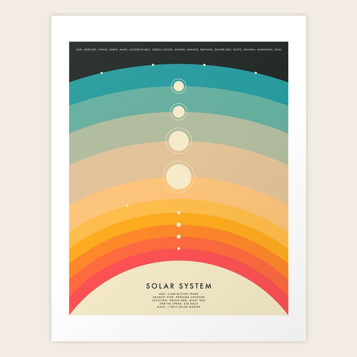 solar system prints