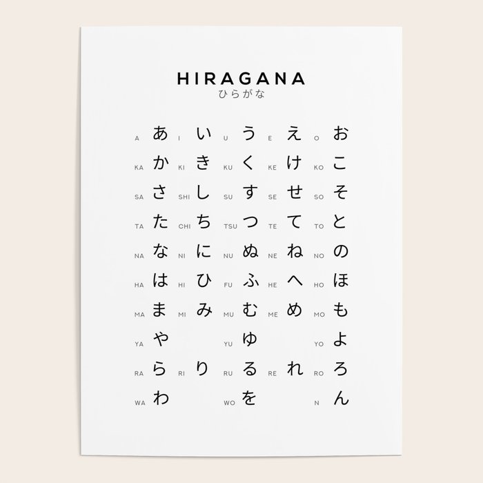 Japanese Hiragana Alphabet Chart - White Poster by Typelab | Society6