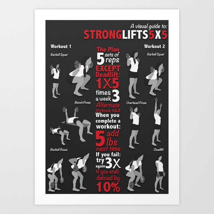 A Visual Guide To Stronglifts 5x5 Art Print By Lisa Goulet Society6