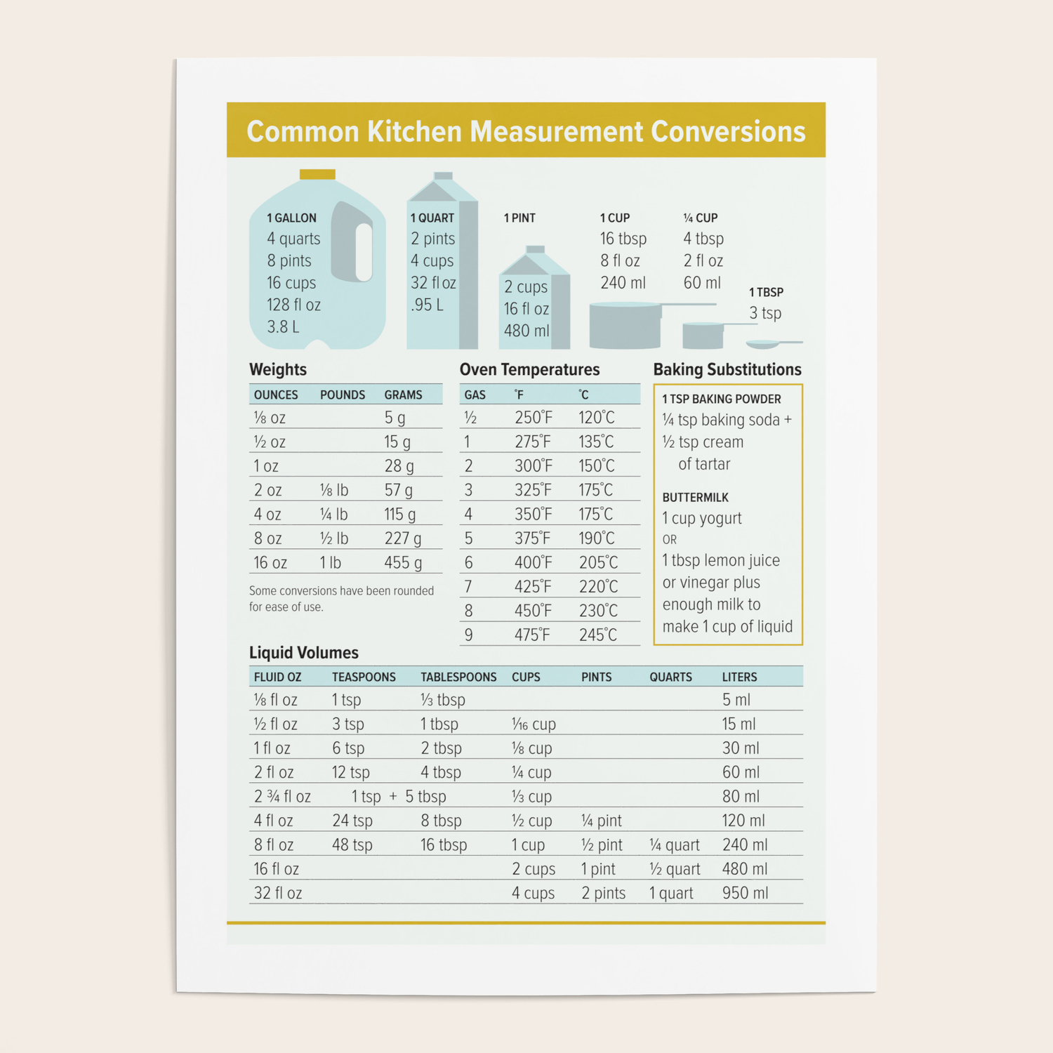 Common Kitchen Measurement Conversions Chart Poster | canoeracing.org.uk