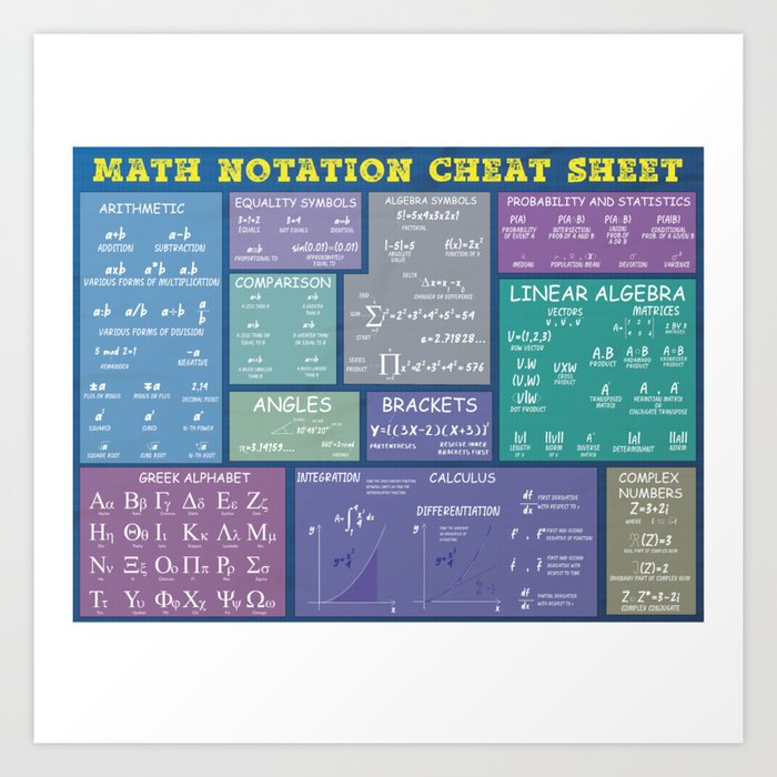 Mathematics Notation Cheat Sheet Art Print by Lilyas20 | Society6