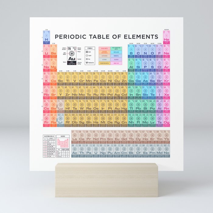 table of elements print