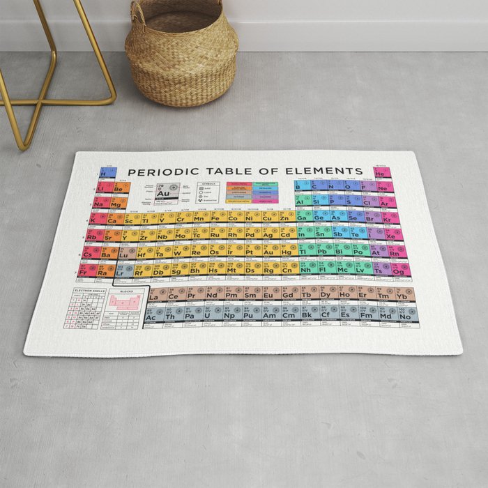 Periodic Table of Elements B - White Rug by neotokyo | Society6