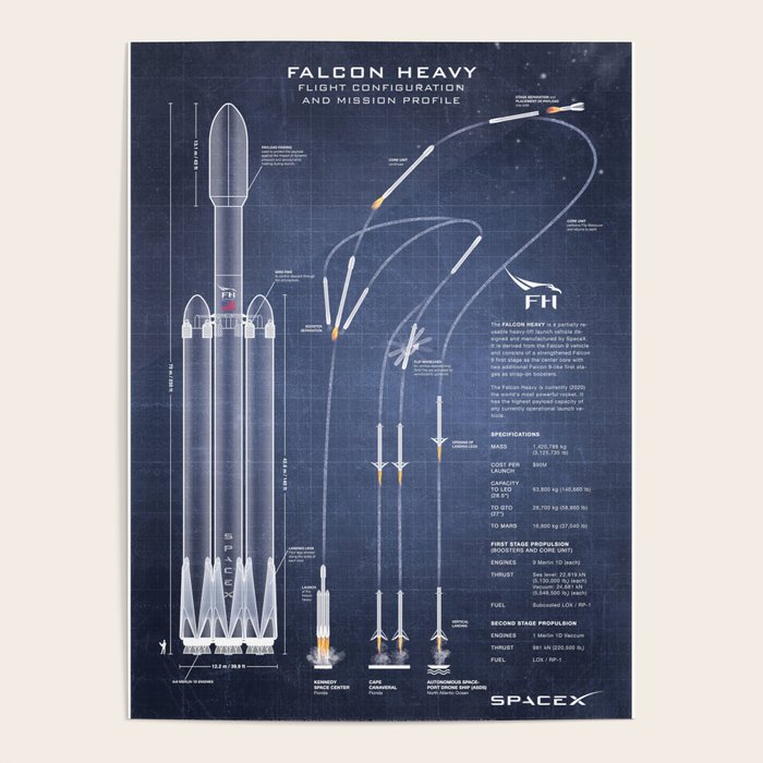 rocket blueprint
