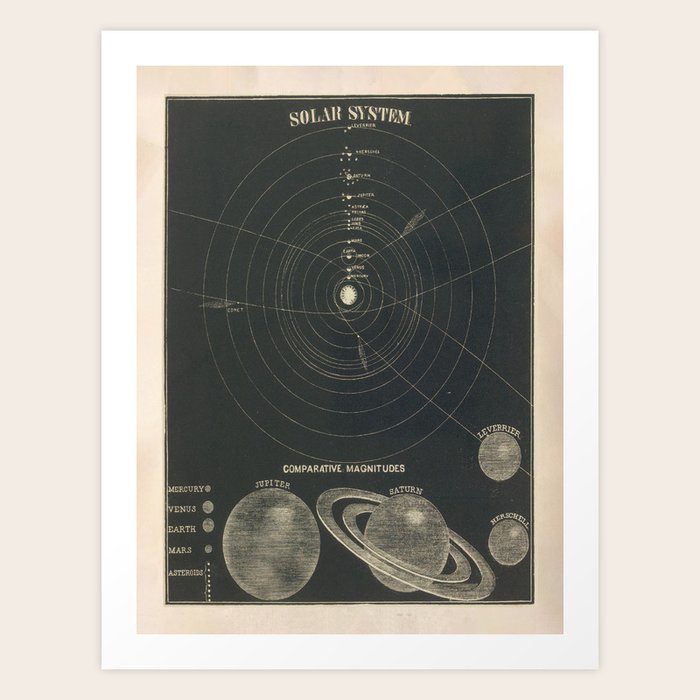 Old Solar System Map (1850) Vintage Astronomy Atlas Art Print by ...