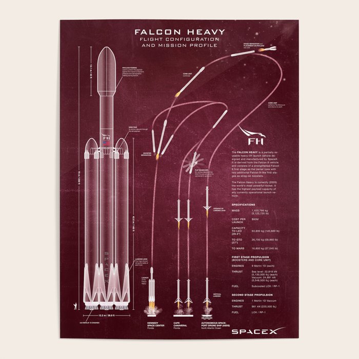 SpaceX Falcon Heavy Spacecraft NASA Rocket Blueprint in High Resolution ...