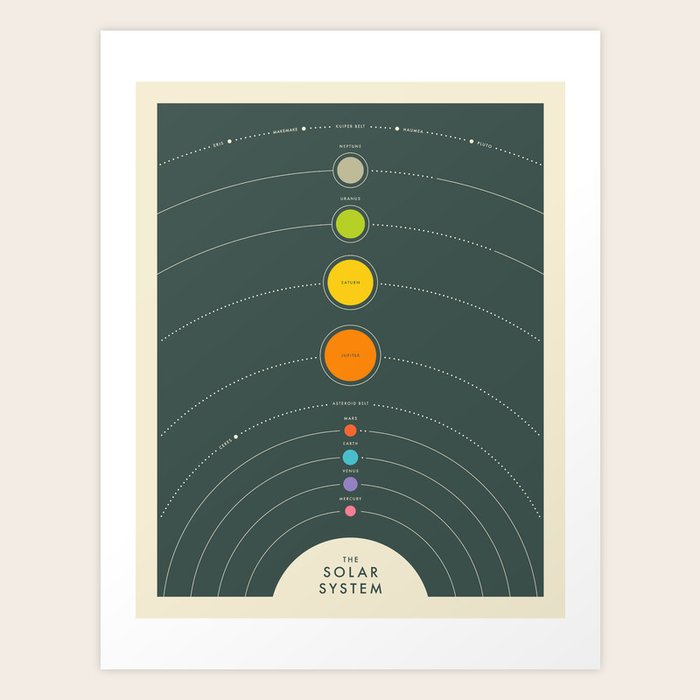 THE SOLAR SYSTEM Art Print by Jazzberry Blue | Society6