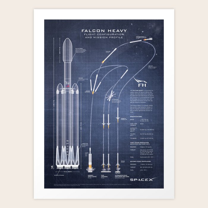 spacex rocket poster