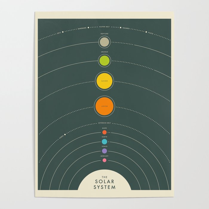 vertical solar system poster