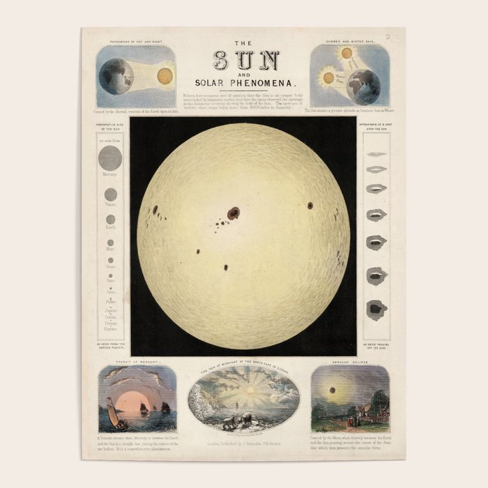 Old Sun Map (1851) Vintage Solar Spots Chart Poster by BravuraMedia ...