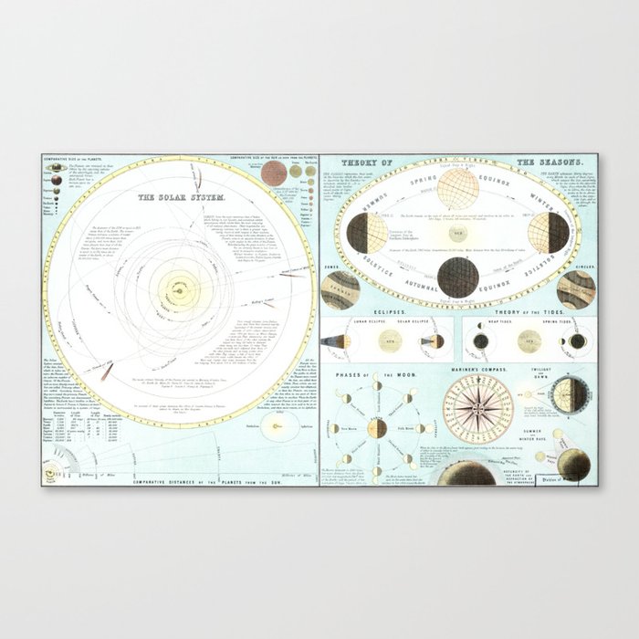 Vintage Solar System Print